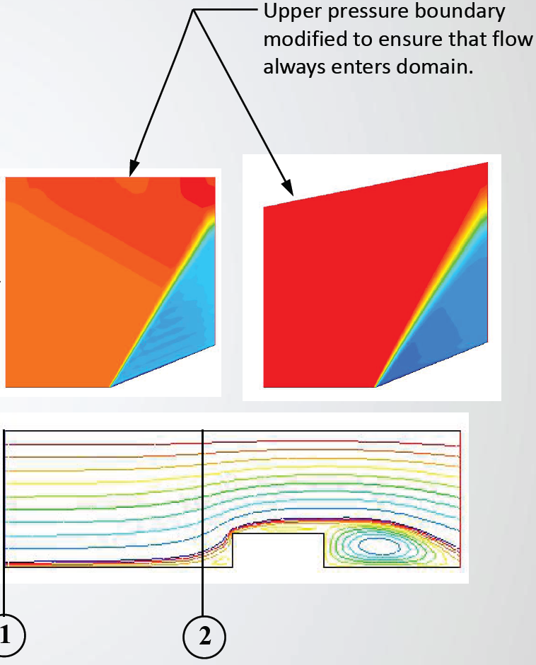 Fluent 01 | 流体动力学分析-介绍_fluent建模是只建流体域吗-CSDN博客