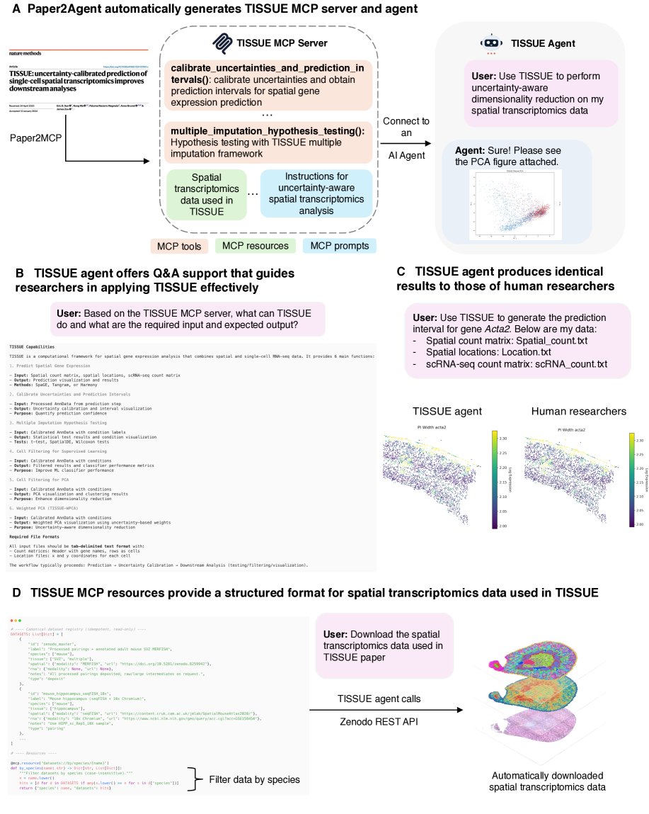 Paper2Agent：斯坦福的这个框架居然能直接将论文转为智能体！-CSDN博客