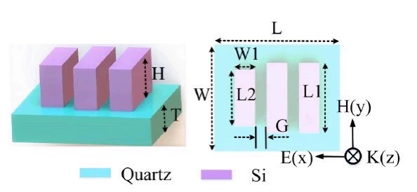 Comsol文献复现太赫兹波段超表面，法诺共振，bic所有数据图如下，就是成交价-CSDN博客