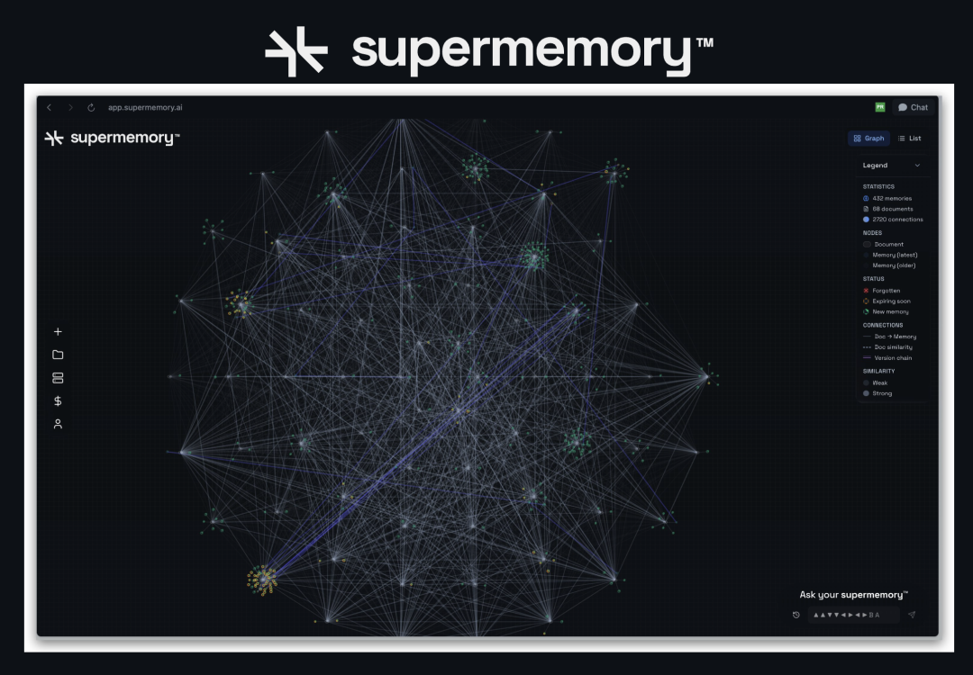 推荐 11 个本周 yyds 的 GitHub 开源项目，大模型入门到精通，收藏这篇就足够了！_github 开源ai项目 类似minecontext这种有价值的-CSDN博客
