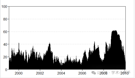 提供Dcc-Garch-DY-BK溢出指数的R语言代码，包含数据、注释和参考论文（有无代码基础都可以直接run到底）_dy+bk溢出-CSDN博客