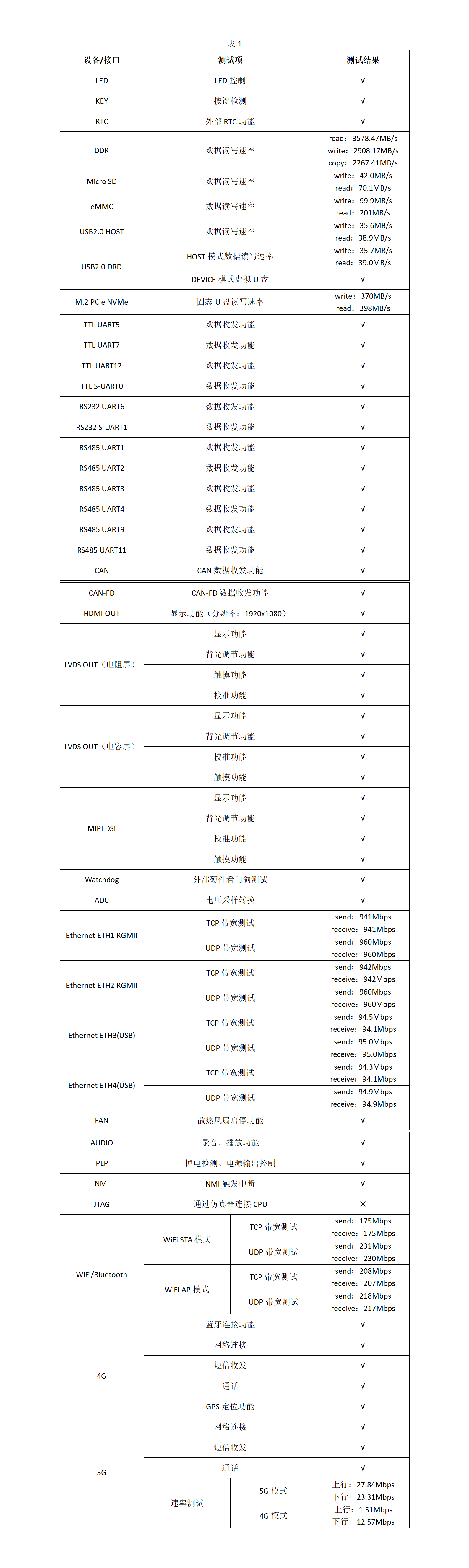 全志T536 4核A55 ARM+RISC-V+NPU 17路UART 工业开发板—评估板测试手册_mr536开发板-CSDN博客