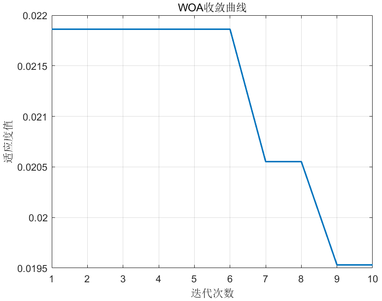 我用Matlab实现了LightGBM算法预测，并且也能利用优化算法改进LightGBM_lightgbm matlab-CSDN博客