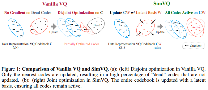 Vector Quantization - Pytorch_vector-quantize-pytorch-CSDN博客