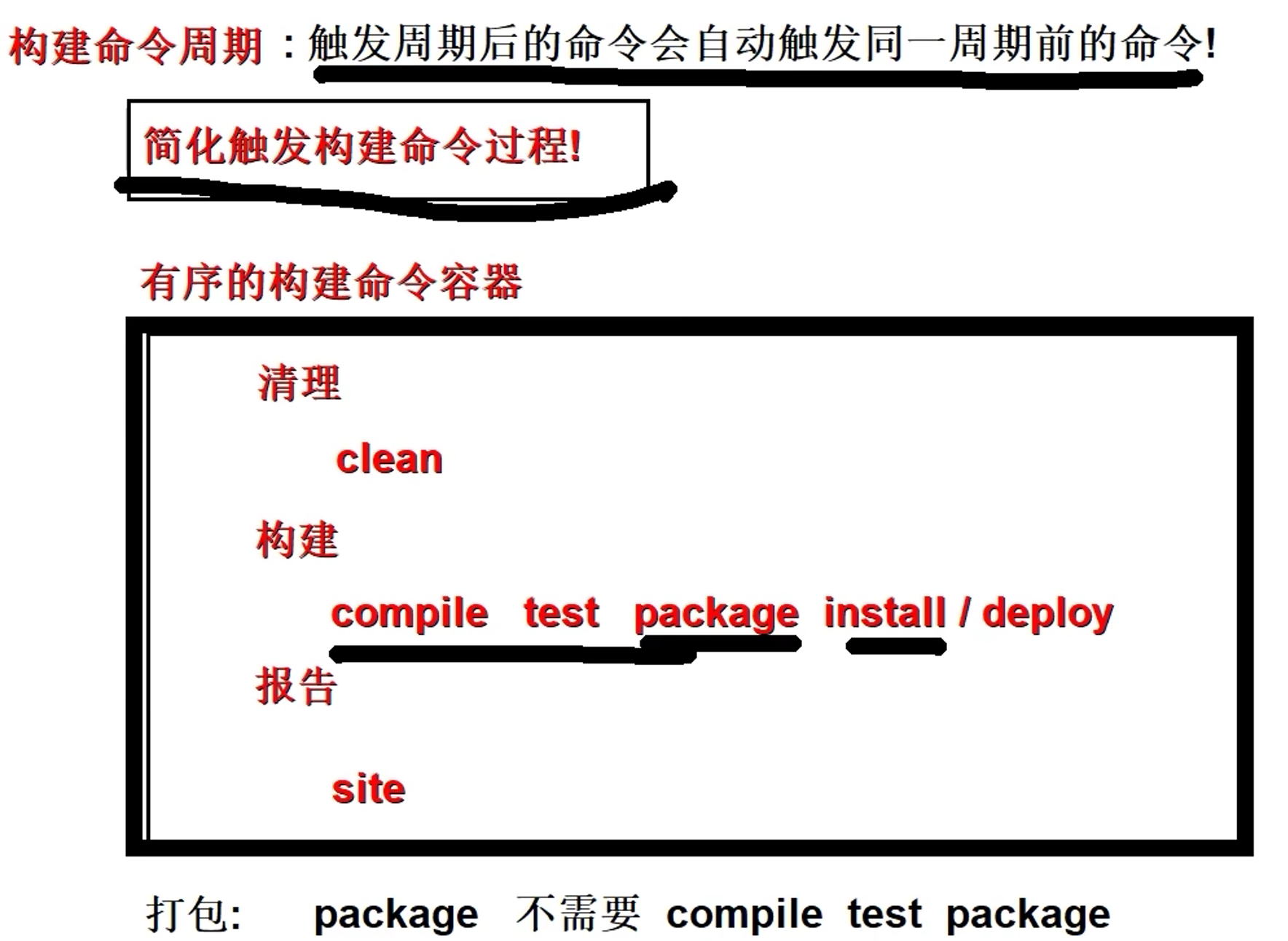 配置自己的Maven（详细版）和pom.xml配置_怎么设置maven的pom.xml-CSDN博客