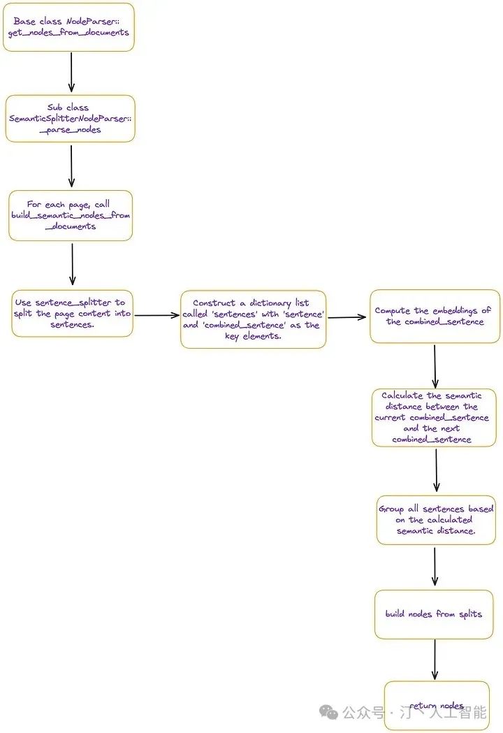 RAG分块策略：主流方法（递归、jina-seg）+前沿推荐（Meta-chunking、Late chunking）_rag 数据分段-CSDN博客