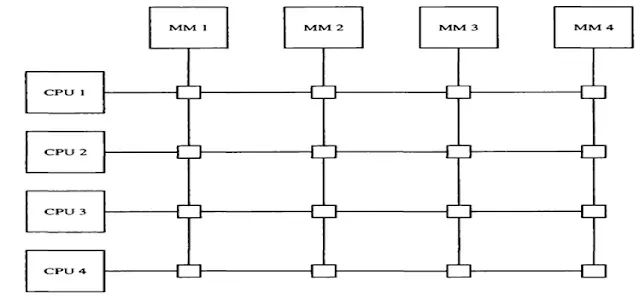 什么是互联结构中的crossbar-CSDN博客