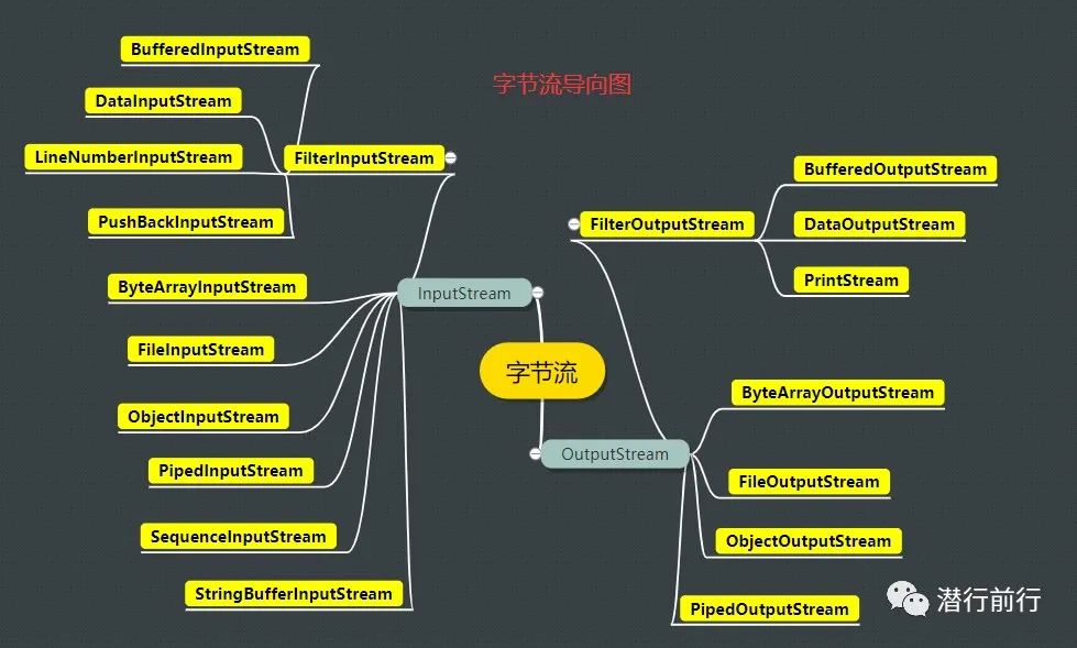 JAVA资源之IO、字节编码、URL和Spring.Resource_java bytearrayresource指定编码-CSDN博客