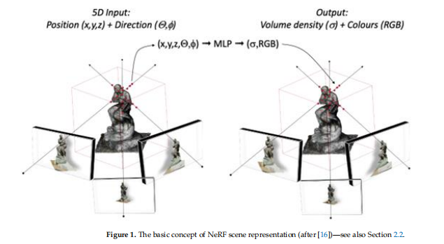 从二维到三维！探索近期顶尖研究成果_neural radiance fields最新研究-CSDN博客