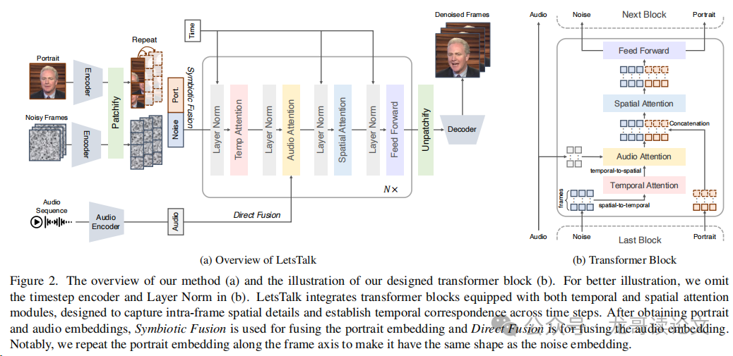 让图片开口说话！LetsTalk用Transformer来实现视频合成_letstalk: latent diffusion transformer for talking-CSDN博客