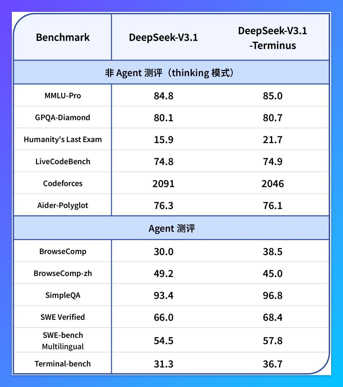 刚刚，DeepSeek 更新了！终极伏笔，R2 真要来了？_deepseek r2-CSDN博客