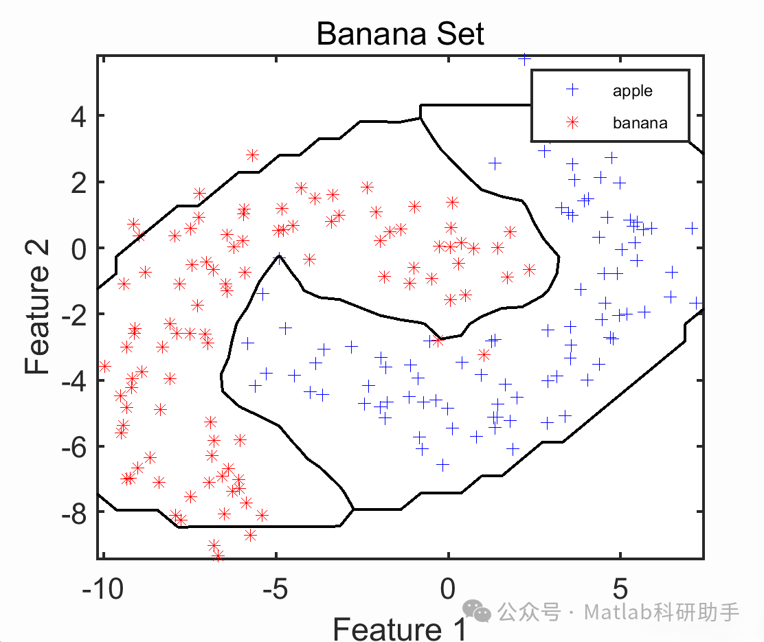 KMM_SVDD研究与仿真附Matlab代码_kernel mean matching (kmm)-CSDN博客