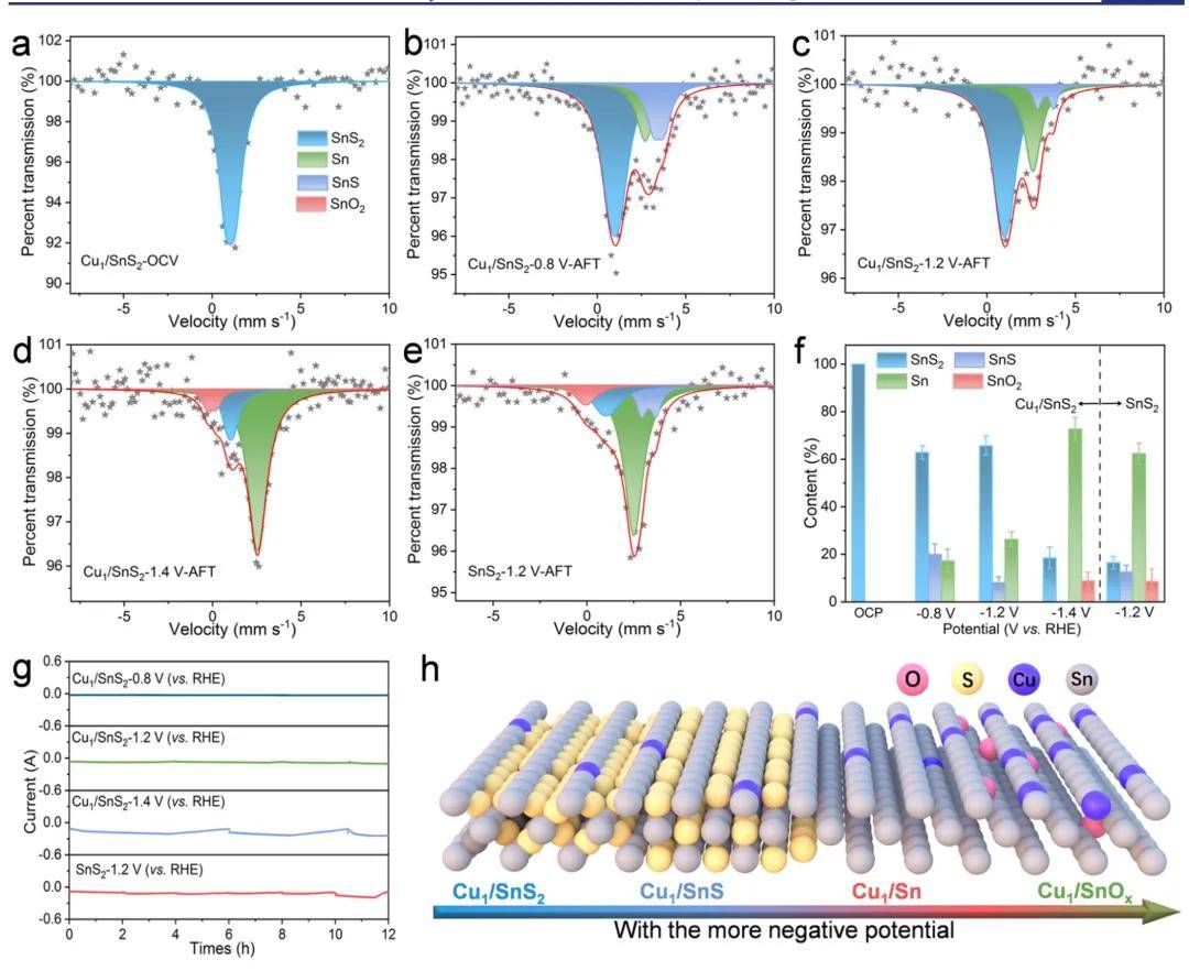 JACS：快速冷冻淬灭穆斯堡尔谱可视化Cu1/SnS2在CO2电还原中的催化动力学 _超快冷冻淬灭法是什么-CSDN博客