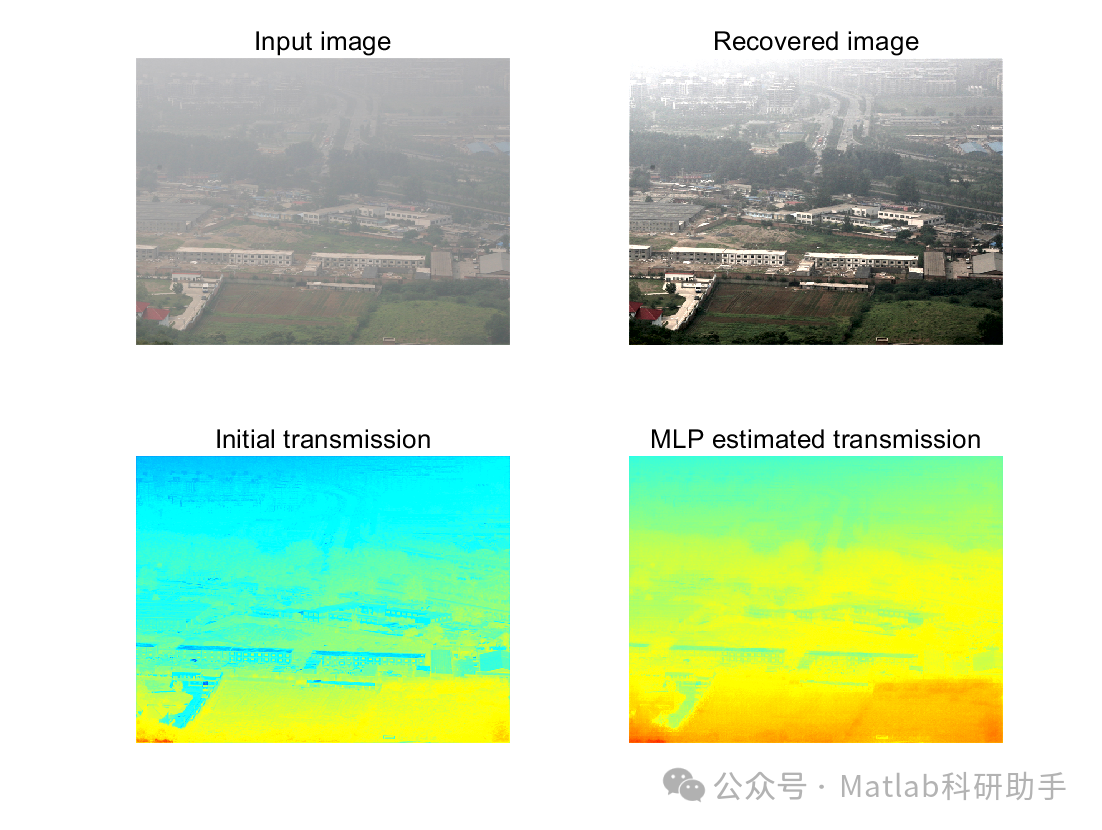 【图像去雾】使用多层感知器的单图像去雾附Matlab代码_mlp单图像去雾-CSDN博客