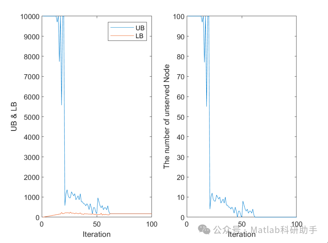基于ADMM的车辆路径问题与时间窗口(VRPTW)的问题分解方案附Matlab代码-CSDN博客