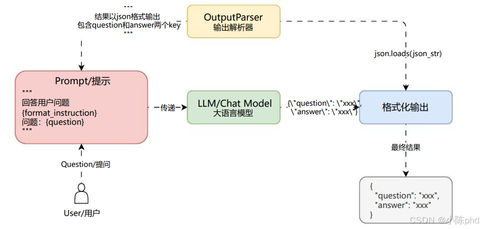 Langchain从入门到精通（三）——Prompt组件及使用技巧_langchain prompt-CSDN博客