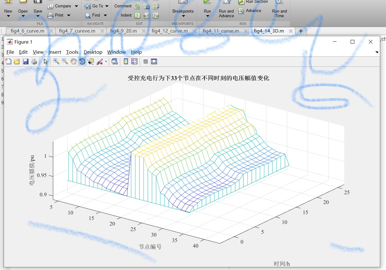 IEEE33节点系统Simulink仿真结构](仿真图链接-CSDN博客
