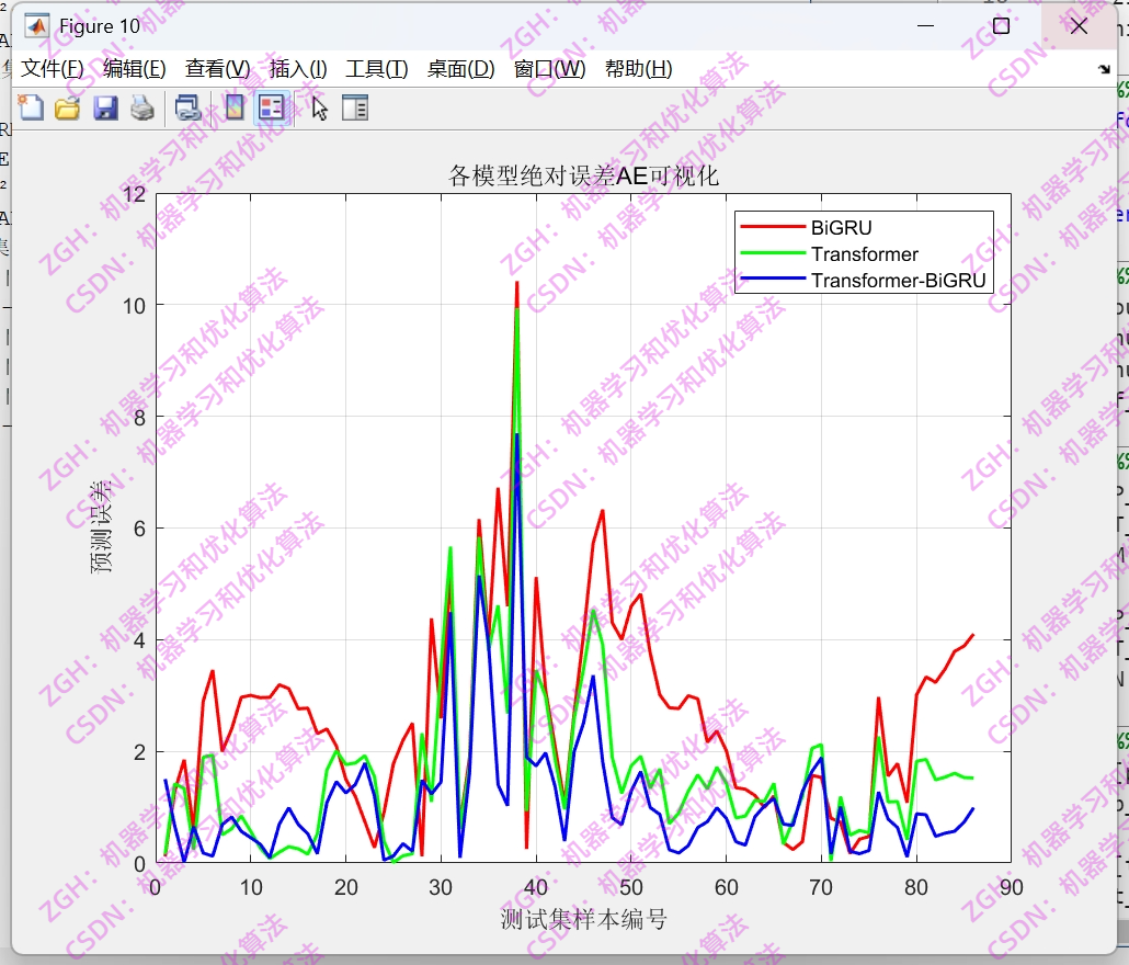 Matlab Transformer-BiGRU 3模型多变量时序预测一键对比 (多输入单输出)-CSDN博客