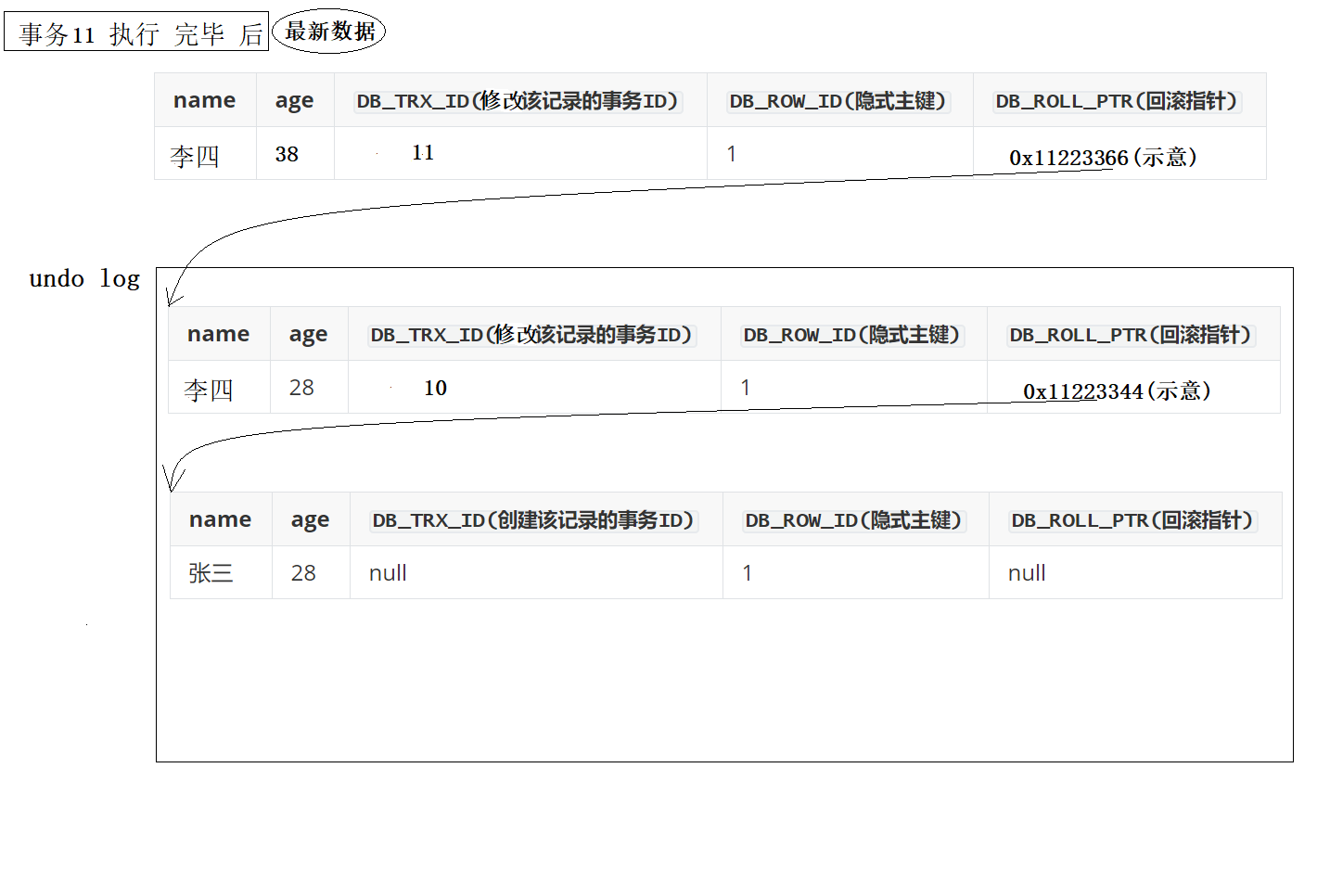 MySQL事务：ACID特性与隔离级别详解_acid rr rc-CSDN博客