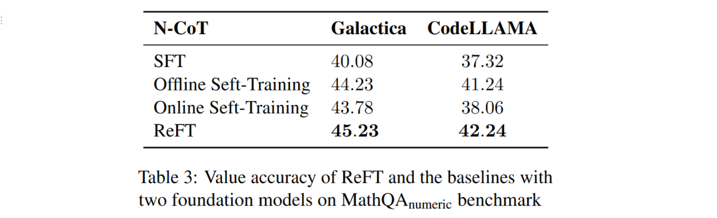 《论文笔记》ReFT Reasoning with Reinforced Fine-Tuning-CSDN博客