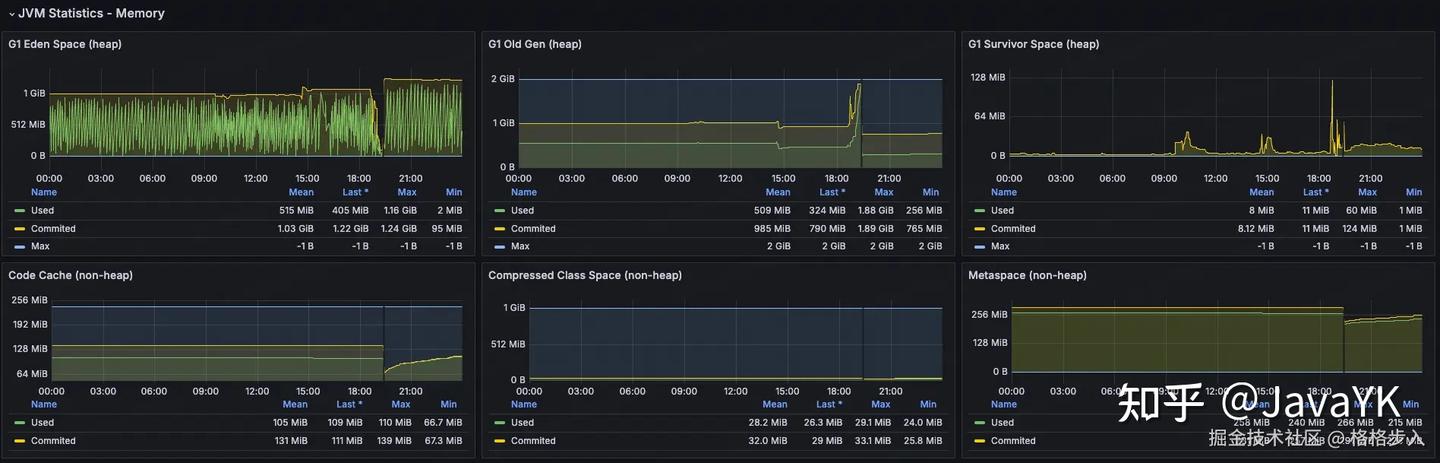 一次 OOM 排查（dump文件分析）_idea分析dump文件-CSDN博客