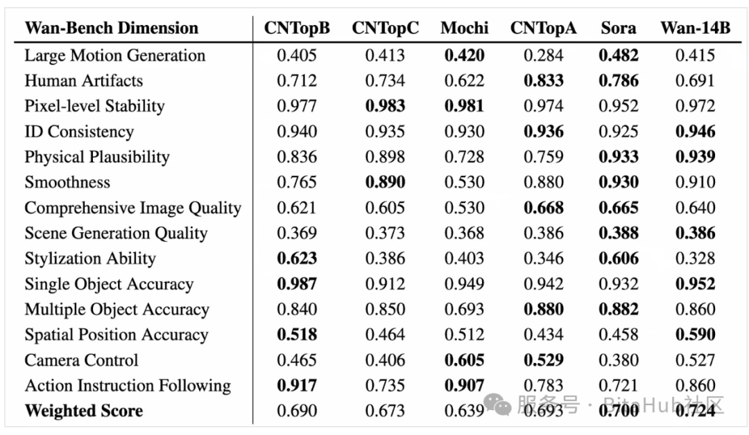 探索阿里云 Wan 2.1：零基础入门文本生成视频教程_wan2.1 umt5参数量-CSDN博客