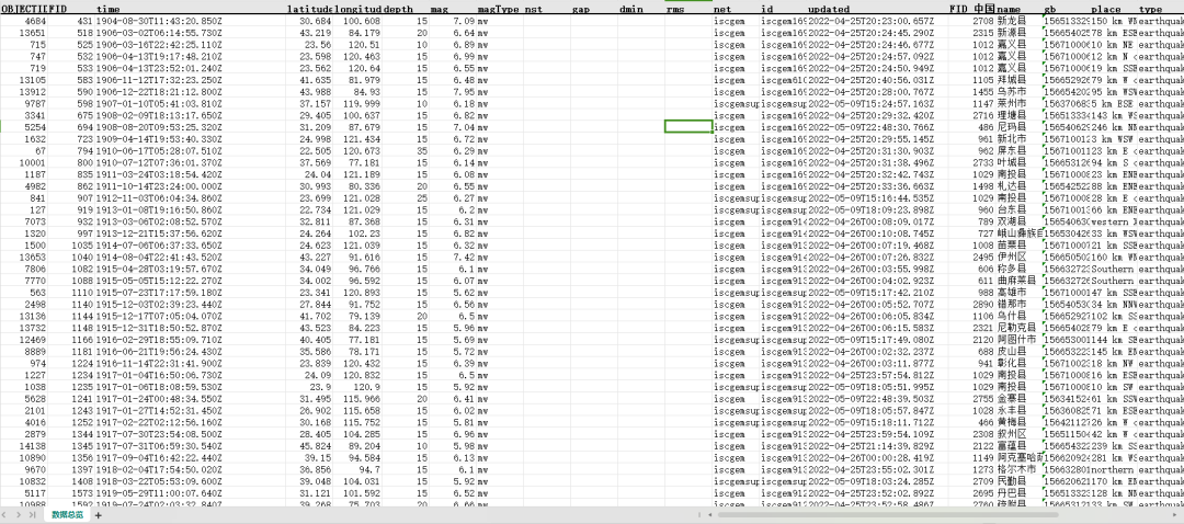 中国地震数据（1900-2024年/Excel/Shp/免费数据）_地震数据shp文件-CSDN博客