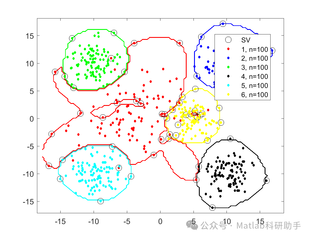 【预测】基于支持向量数据描述 （SVDD） 进行多类分类附Matlab代码_svdd模型-CSDN博客