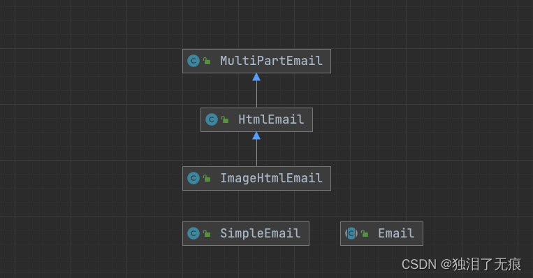使用 Apache Commons Email发送邮件就是这么简单的不能再简单了-CSDN博客