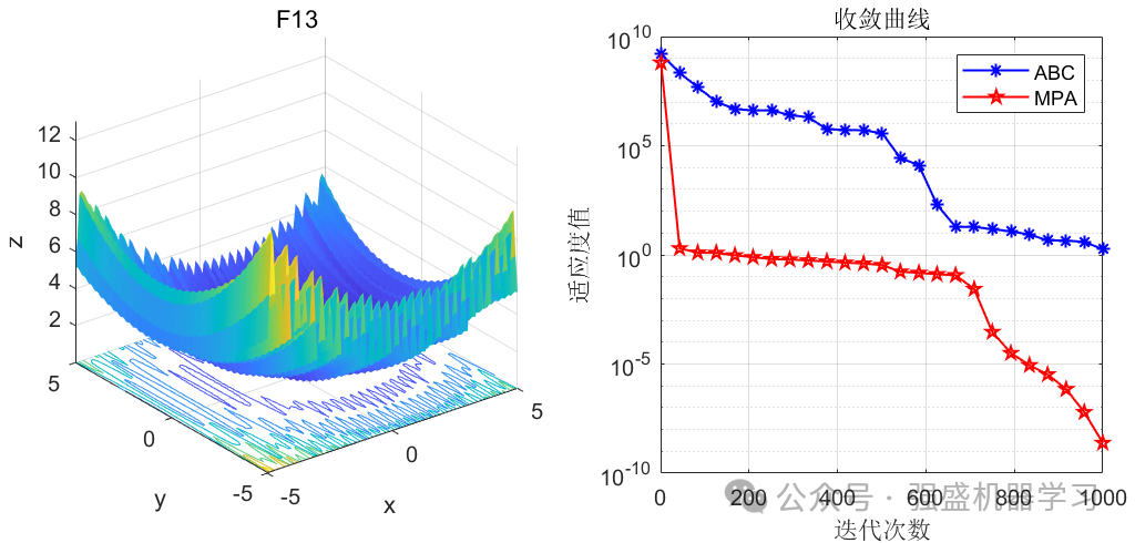 海洋捕食者算法(MPA)-SCI一区高被引算法-公式原理详解与性能测评 Matlab代码免费获取_海洋捕食者算法mpa-CSDN博客