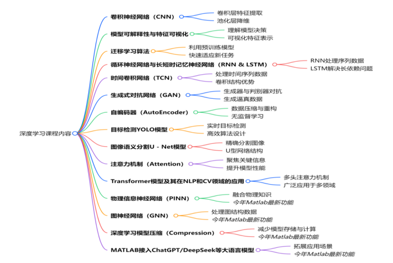 MATLAB 2024b深度学习新特性全面解析与DeepSeek大模型集成开发-CSDN博客