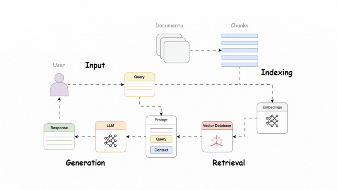 LangChain与Gemini 2.0强强联合：打造Agentic RAG新篇章_langchain agentic rag-CSDN博客