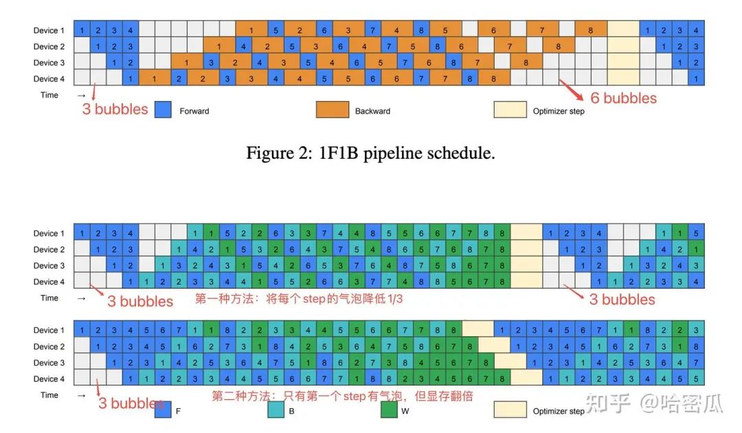 理解大模型训练并行技术：DP/TP/PP/SP/EP_大模型eb并行-CSDN博客