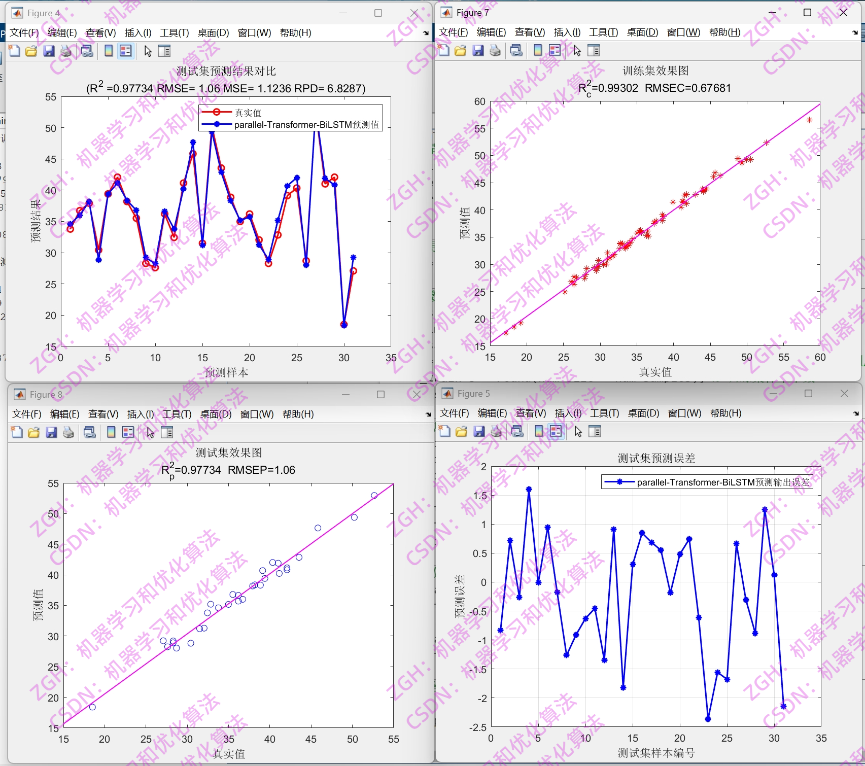 【原创】基于[并行]Transformer-BiLSTM多变量回归预测(多输入单输出) Matlab-CSDN博客