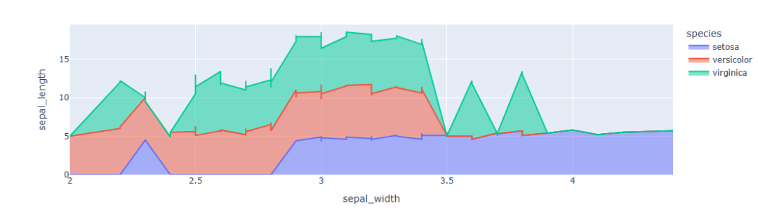 使用 Plotly 创建 60+ 令人惊叹的交互式图表、地图_plotly可视化地图-CSDN博客