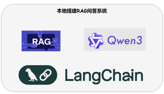 手把手教：LangChain+Qwen3搭建本地RAG问答系统，从0到1全流程，大模型入门到精通，收藏这篇就足够了！_langgraph 本地 大语言模型 qwen3-CSDN博客