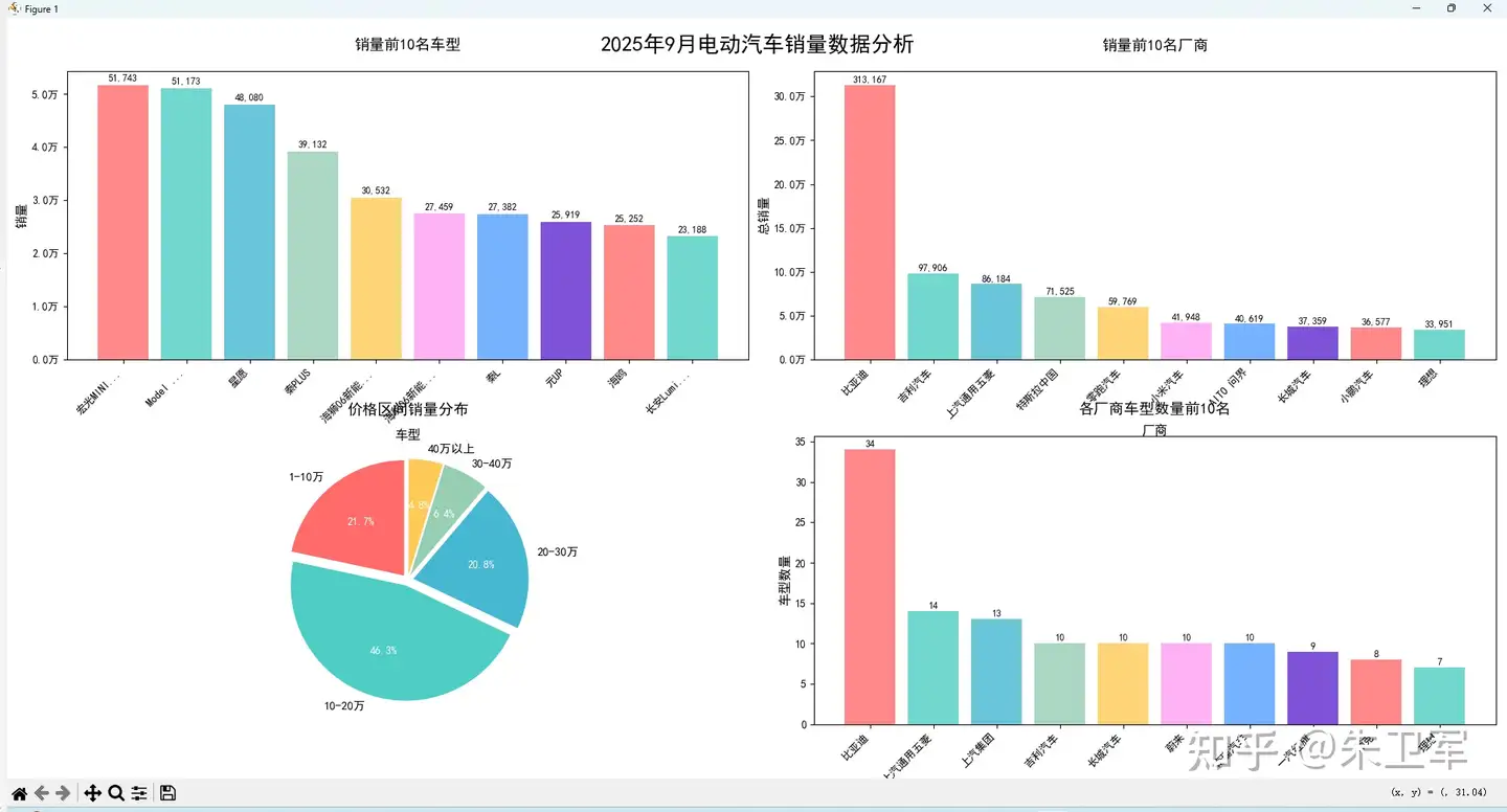 评测MiniMax新推出的MiniMax-M2模型_minmax m2-CSDN博客